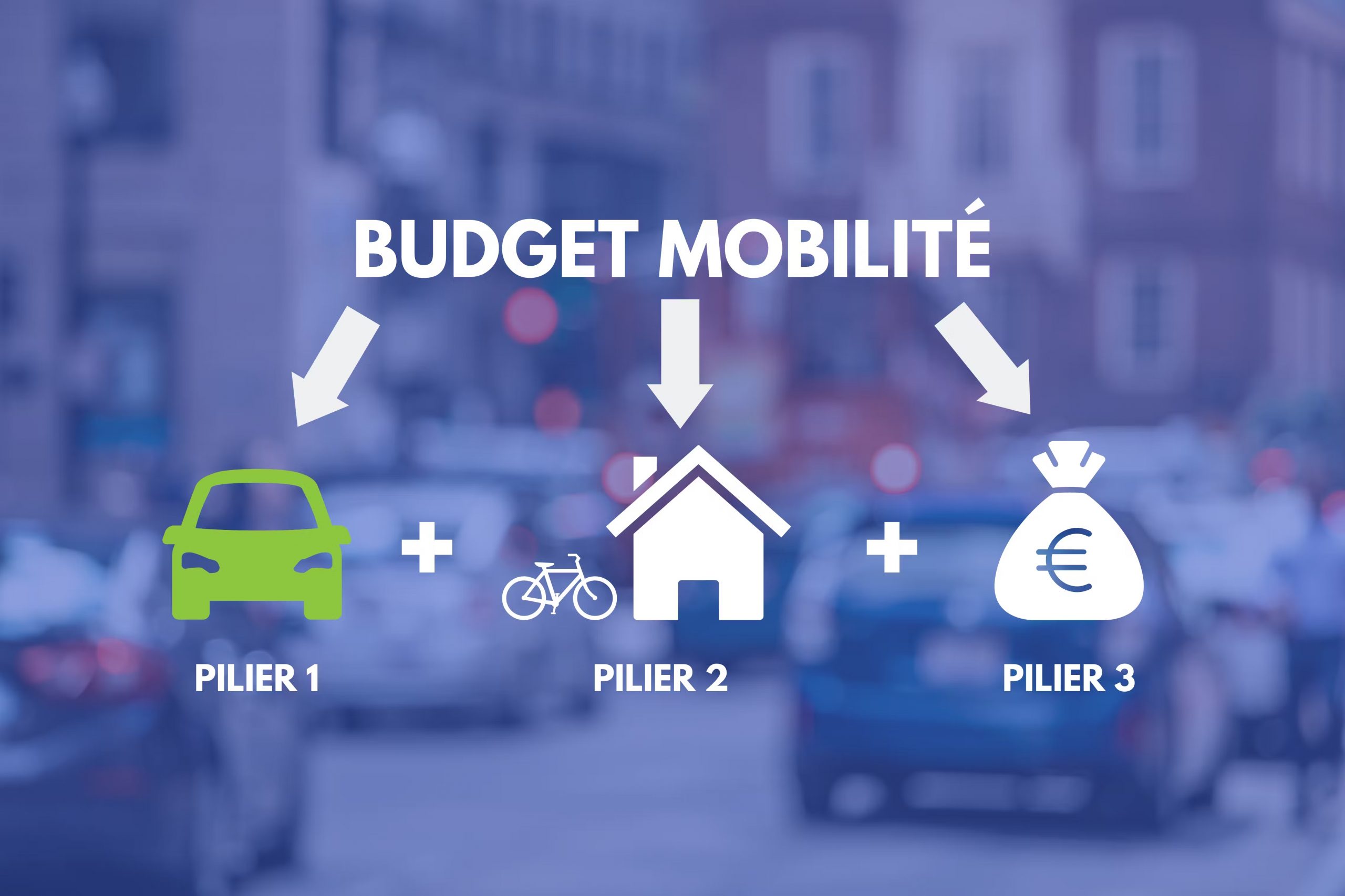 Modalizy assure désormais la gestion complète du budget mobilité auprès ...
